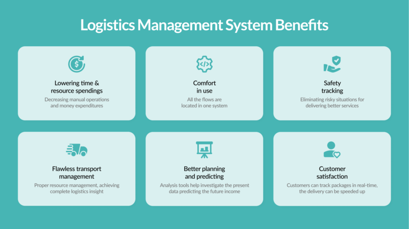 Logistics Management Solutions: The Utter 2023 Guide